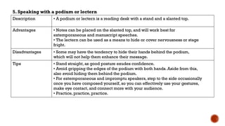 Insights of Public speaking(Oral Communication).pptx