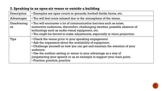 Insights of Public speaking(Oral Communication).pptx