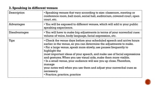 Insights of Public speaking(Oral Communication).pptx