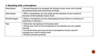 Insights of Public speaking(Oral Communication).pptx