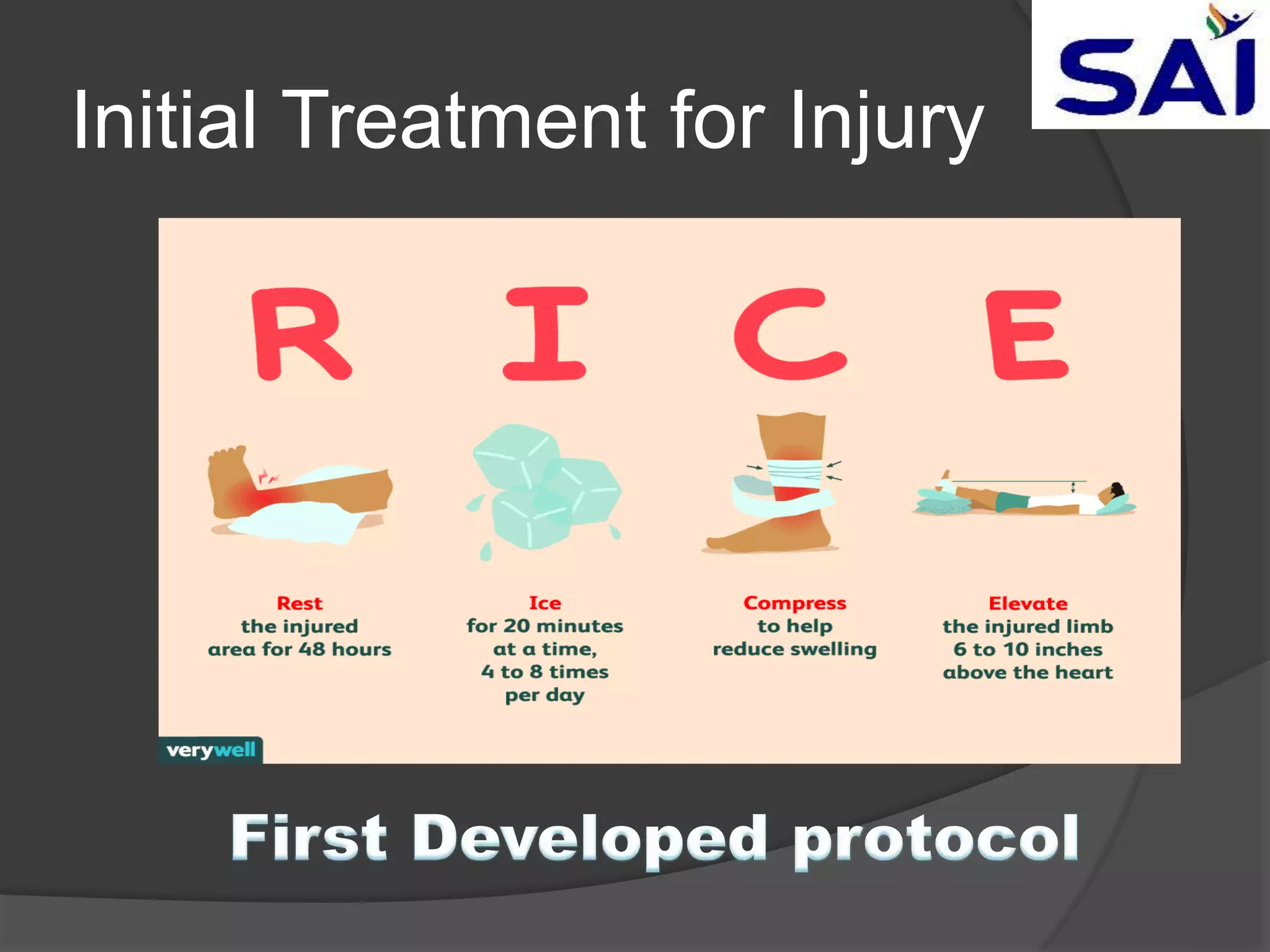 Insights of sports injuries and its management | PPTX