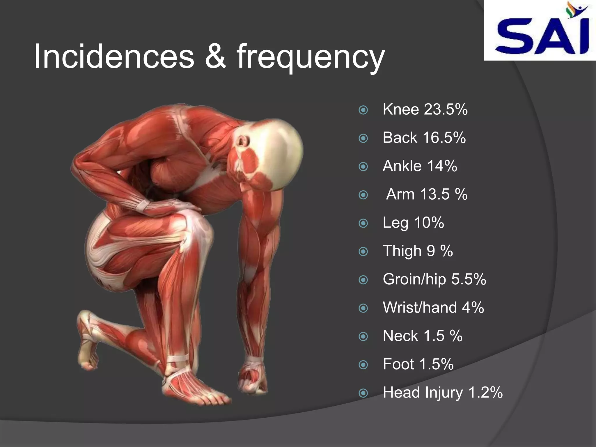 Insights of sports injuries and its management | PPTX