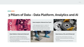 The Data Metaverse: Unpacking the Roles, Use Cases, and Tech Trends in ...