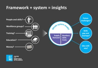 Insights into future skills and competences | PPTX