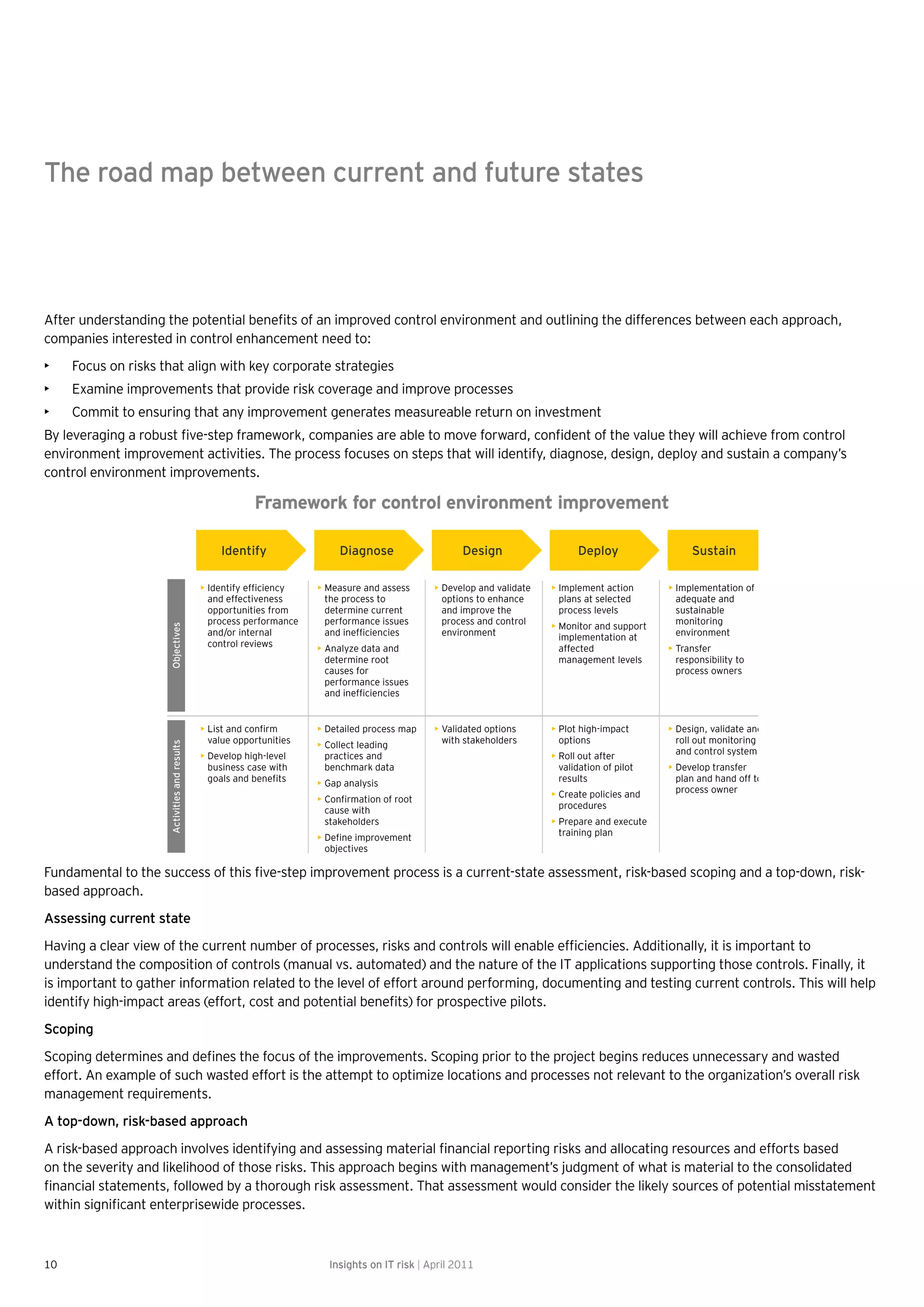 Building control efficiency: Rationalization, optimization and redesign ...