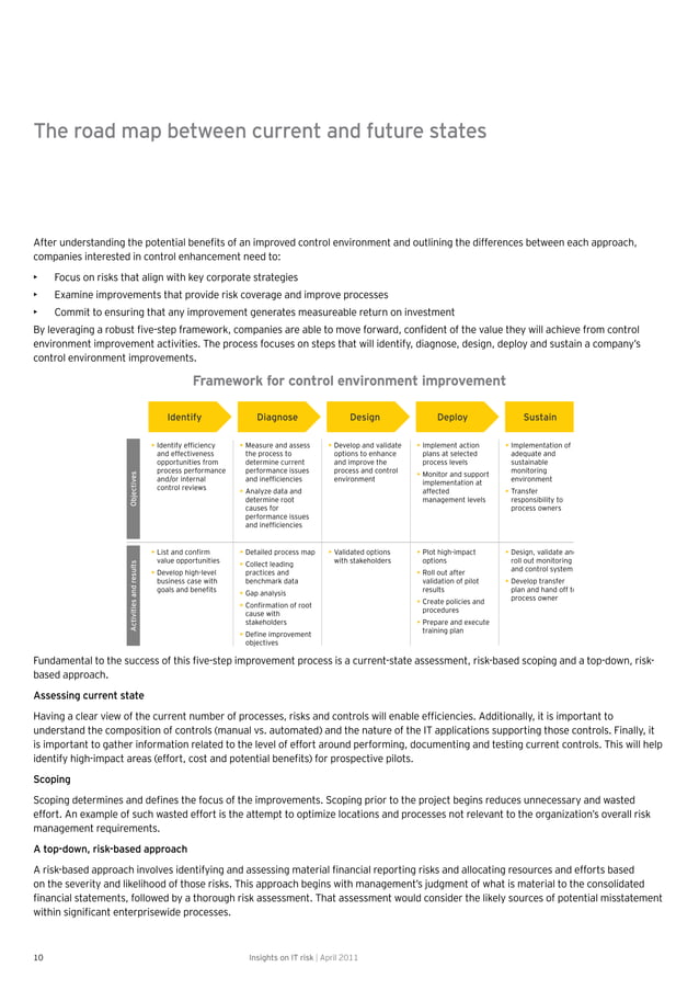 Building control efficiency: Rationalization, optimization and redesign ...