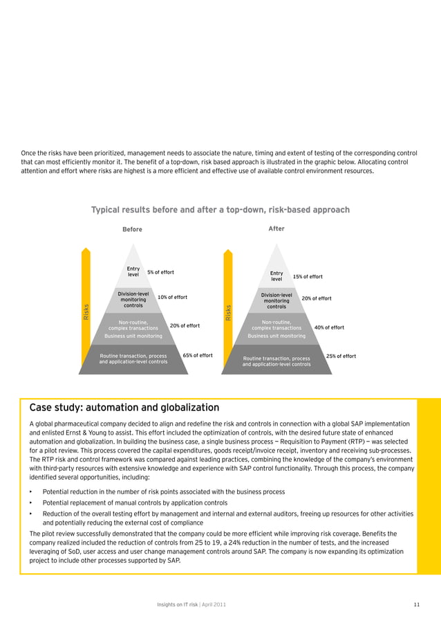 Building control efficiency: Rationalization, optimization and redesign ...