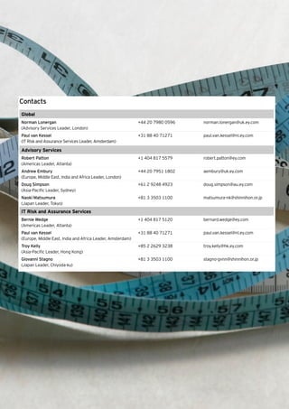 Building control efficiency: Rationalization, optimization and redesign ...