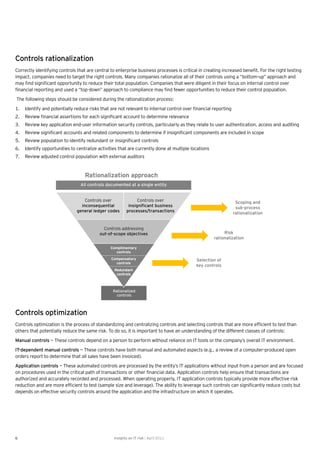 Building control efficiency: Rationalization, optimization and redesign ...