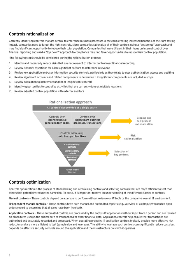 Building control efficiency: Rationalization, optimization and redesign ...