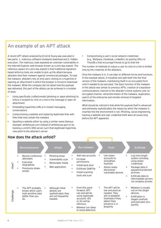 Insights on it risks cyber attacks | PDF | Information and Network Security | Computing