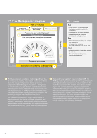 Insights on it risks evolving it landscape | PDF