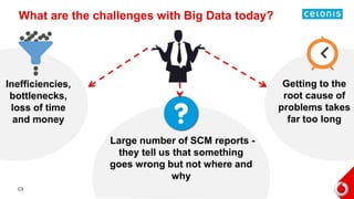 Insights on Procurement Data with Analytics Solutions from SAP | PPTX