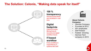 Insights on Procurement Data with Analytics Solutions from SAP | PPTX