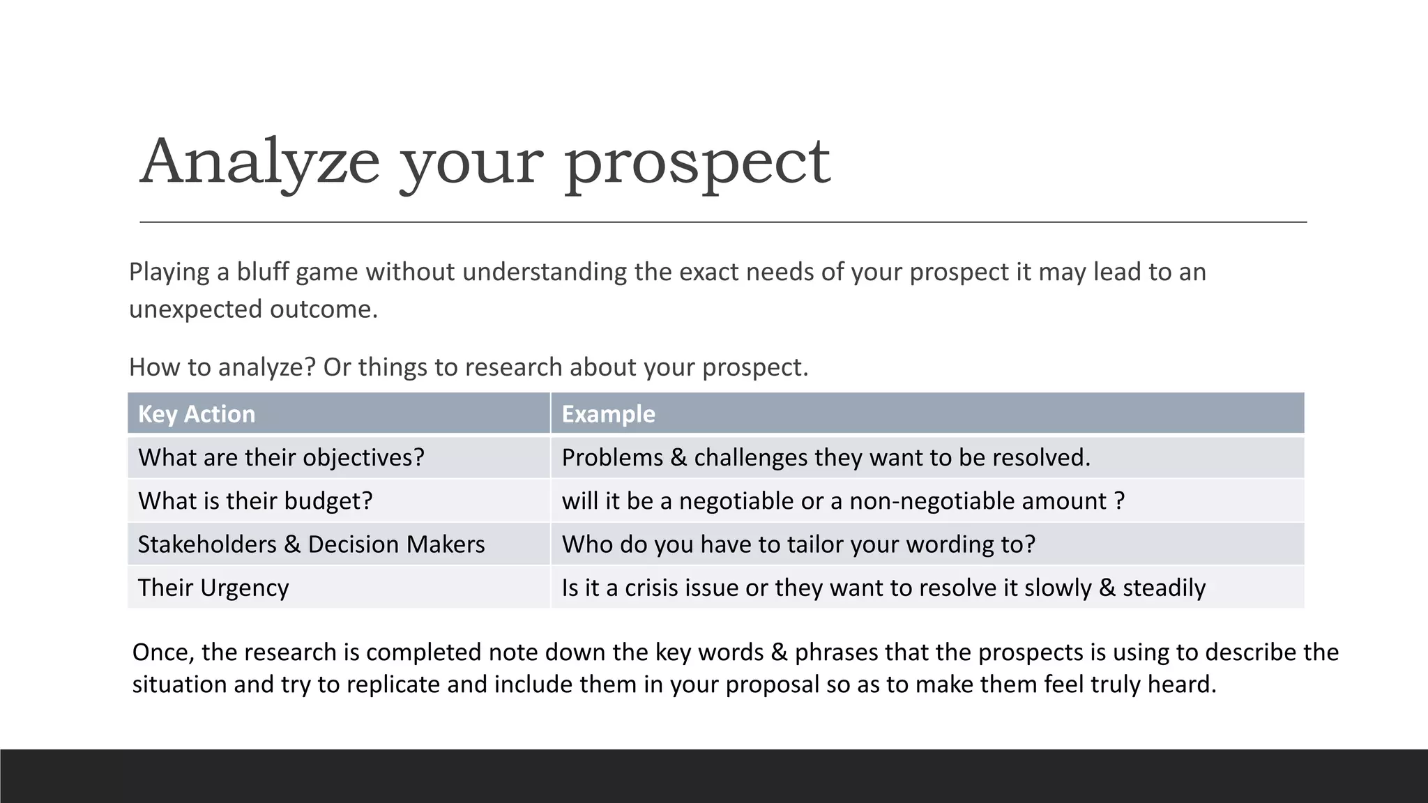 Insights on sales proposal | PPTX