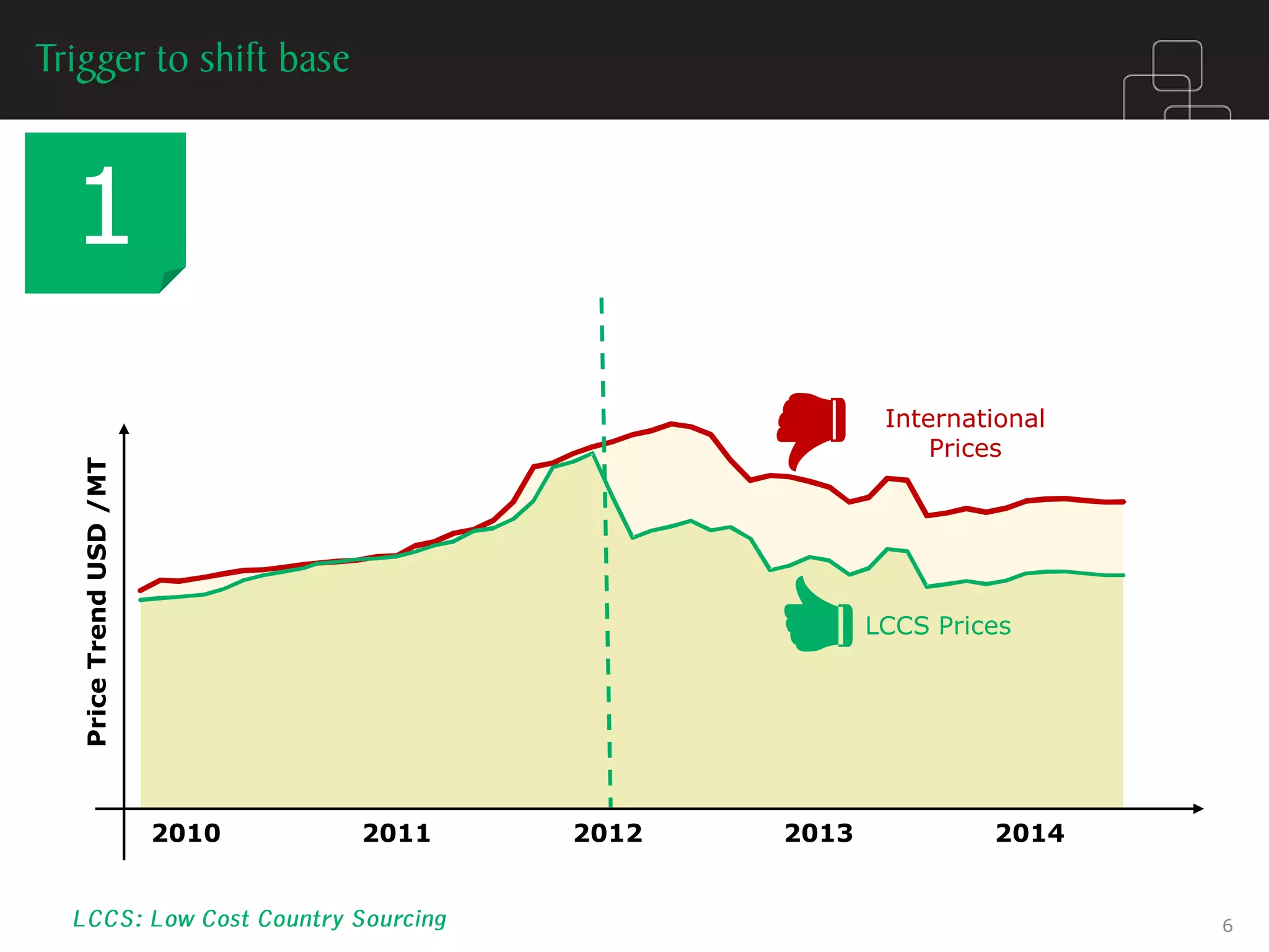 Insights on TiO2 costing and profitability - levers for procurement ...