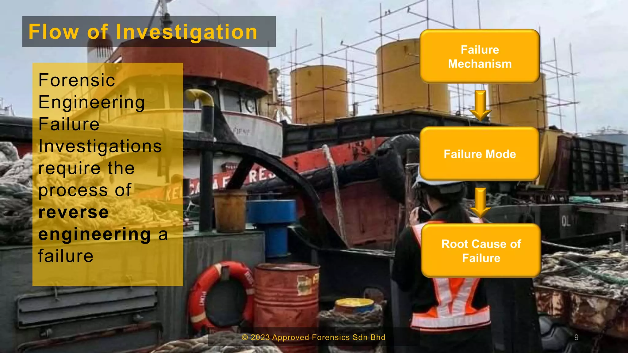 Insights to AGI Failure Investigation-VII.pptx