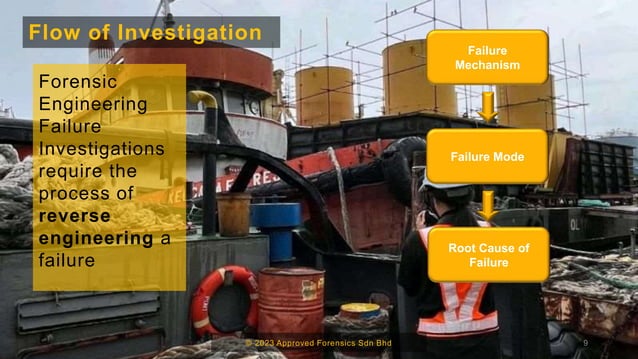 Insights to AGI Failure Investigation-VII.pptx