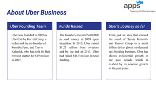Insights uber | PPT