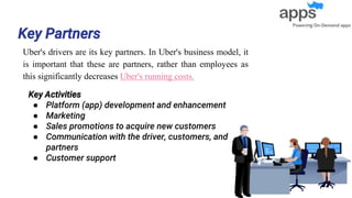 Insights uber | PPT