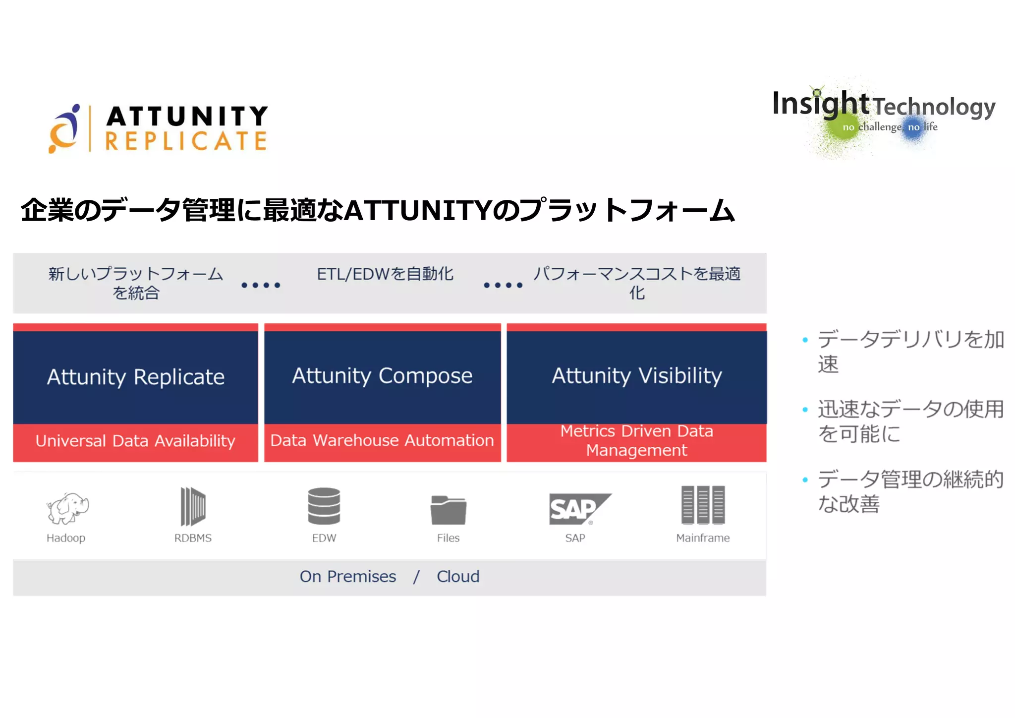 Smart data integration to hybrid data analysis infrastructure | PDF ...