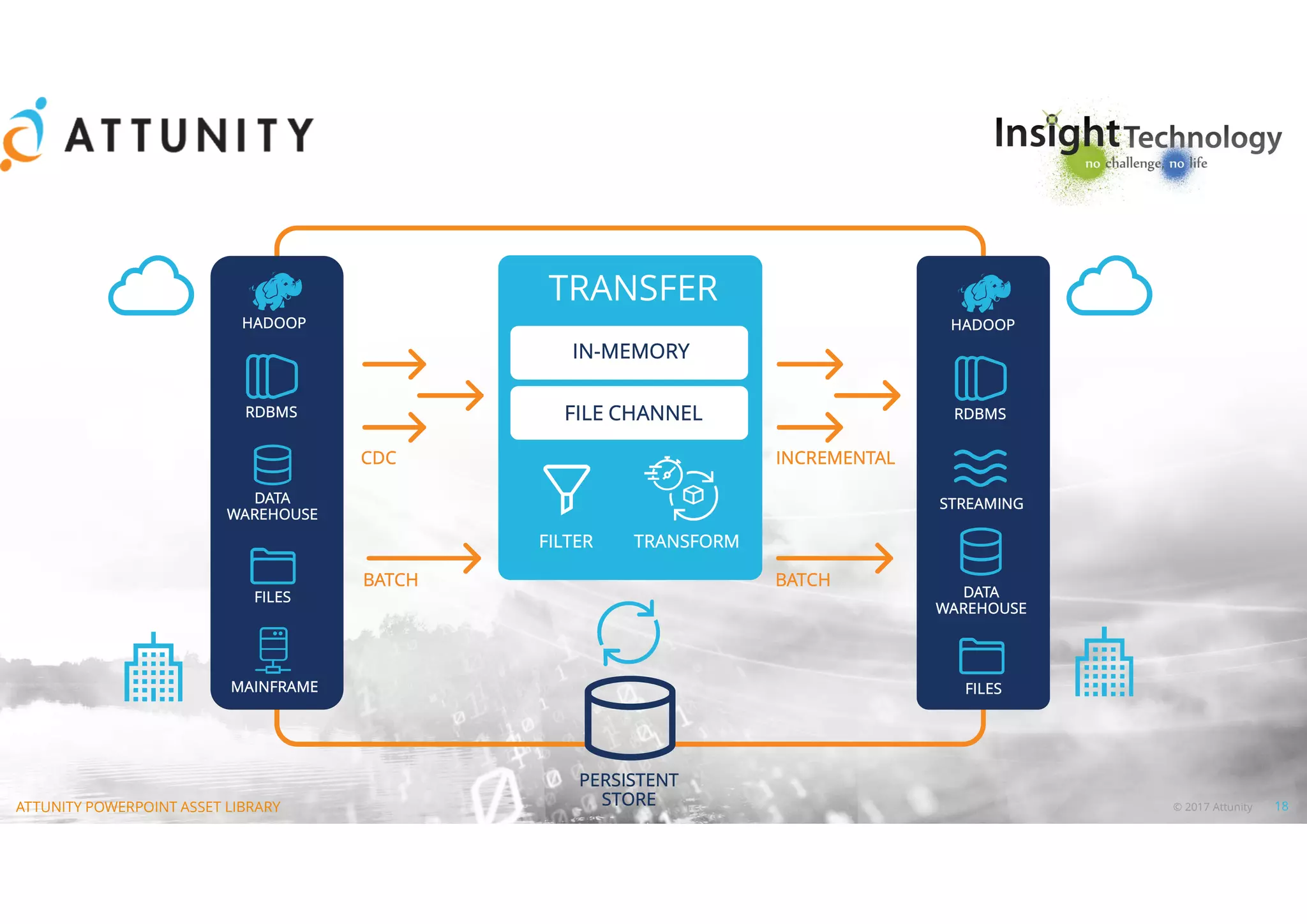 Smart data integration to hybrid data analysis infrastructure | PDF ...
