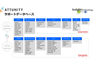 Smart data integration to hybrid data analysis infrastructure | PDF | Databases | Computer ...