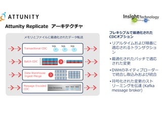 Smart data integration to hybrid data analysis infrastructure | PDF ...