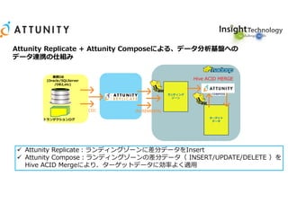 Smart data integration to hybrid data analysis infrastructure | PDF ...