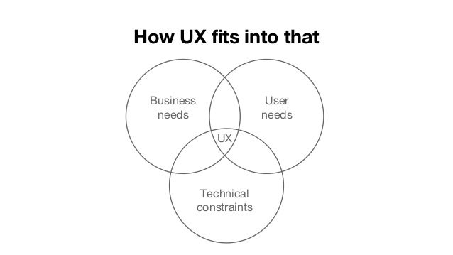 UX workshop