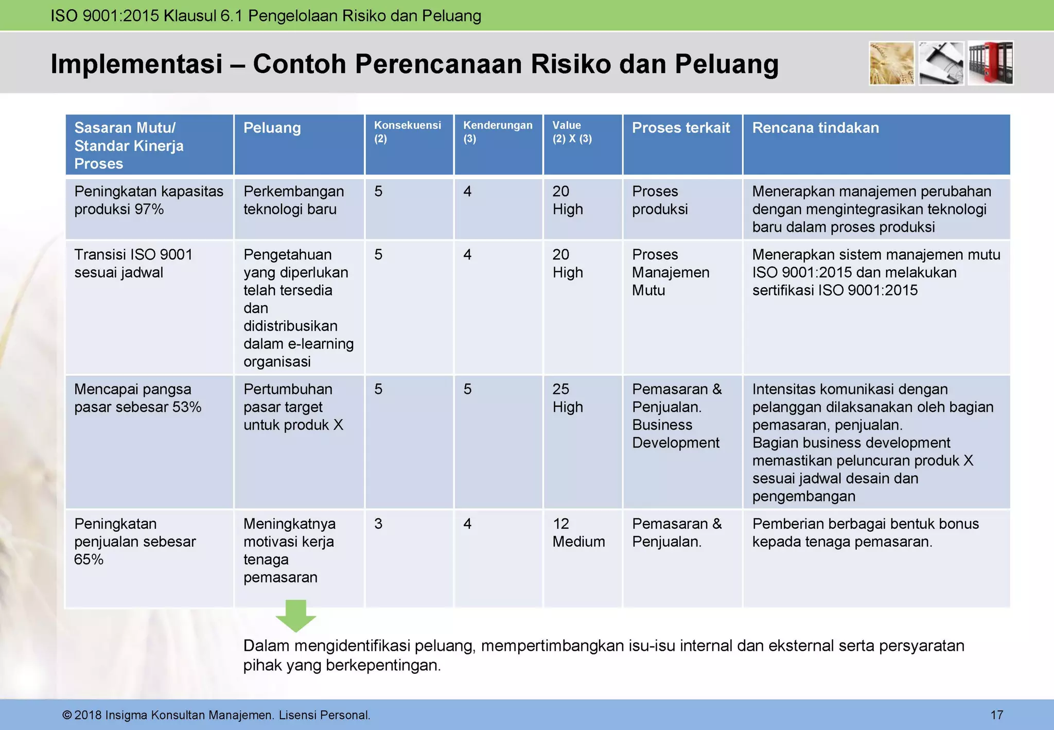 Risiko dan peluang ISO 9001:2015 | PDF