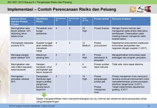 Risiko dan peluang ISO 9001:2015 | PDF
