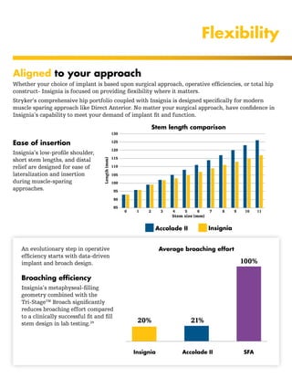 Insignia Design Rationale TKA hip Insignia Design Rationale | PDF