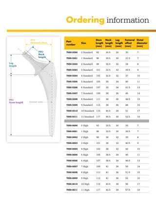 Insignia Design Rationale TKA hip Insignia Design Rationale | PDF