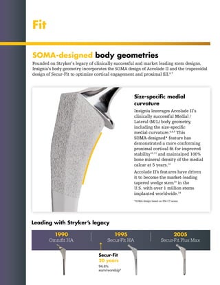 Insignia Design Rationale TKA hip Insignia Design Rationale | PDF