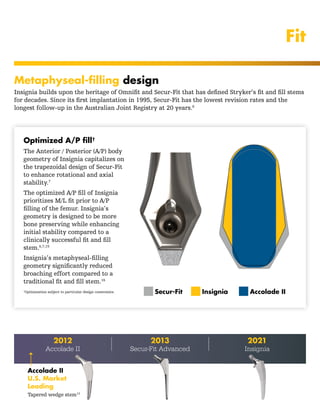 Insignia Design Rationale TKA hip Insignia Design Rationale | PDF