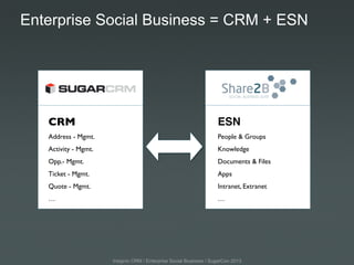 SugarCon 2013: Enterprise Collaboration - Making Social Matter | PDF | Business | Business and ...