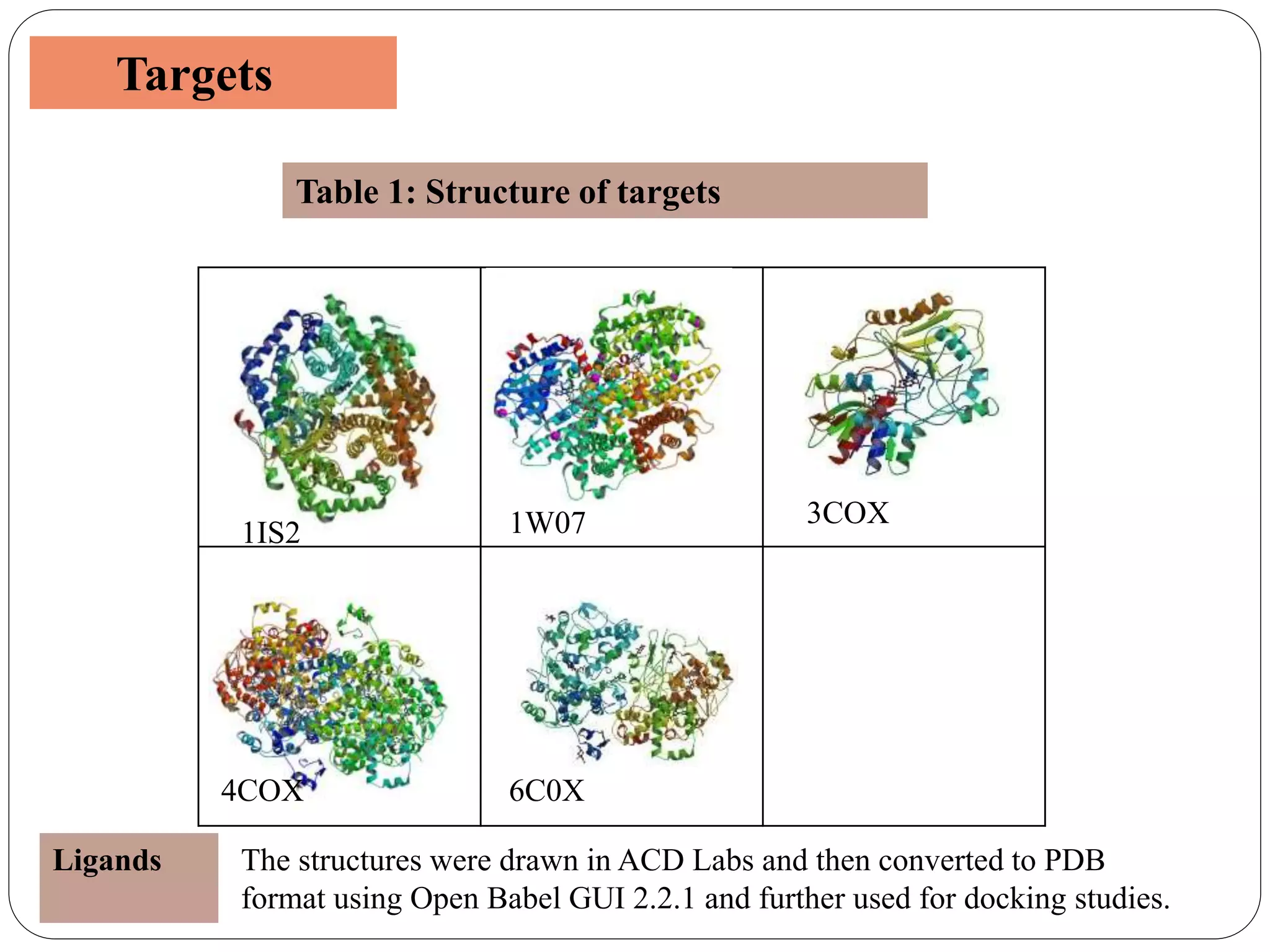 Insilico design and docking of Novel chemical compounds | PPTX ...