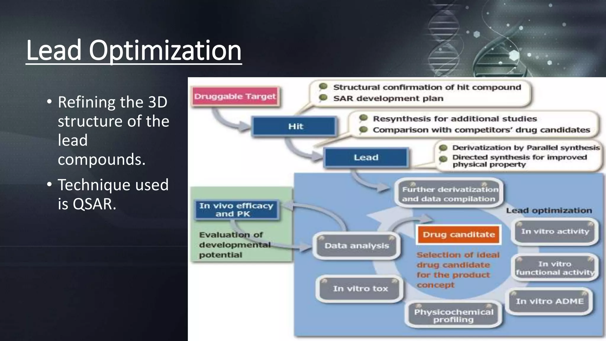 In silico drug desigining | PPTX