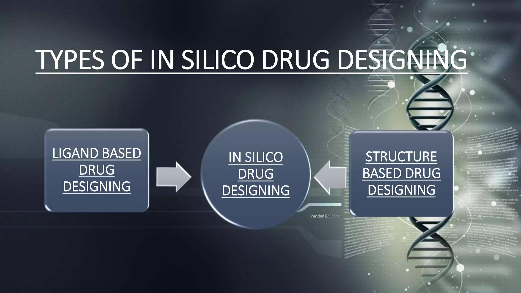 In silico drug desigining | PPTX