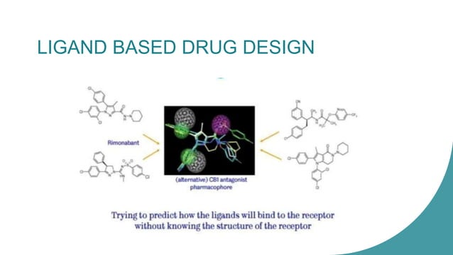 INSILICO DRUG DESIGN AND VIRTUAL SCREENING IN CADD.pptx | Computer ...
