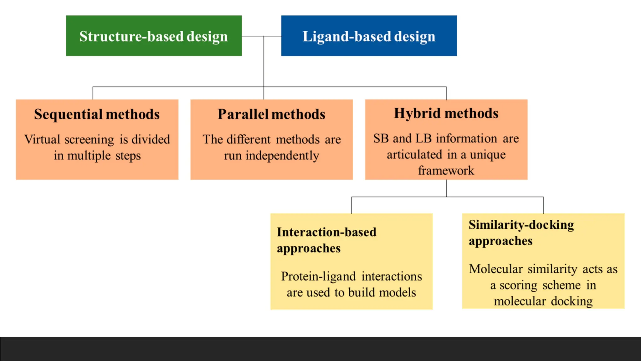 IN SILICO DRUG DESIGNING, structure based drug design | PPT