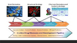 IN SILICO DRUG DESIGNING, structure based drug design | PPT