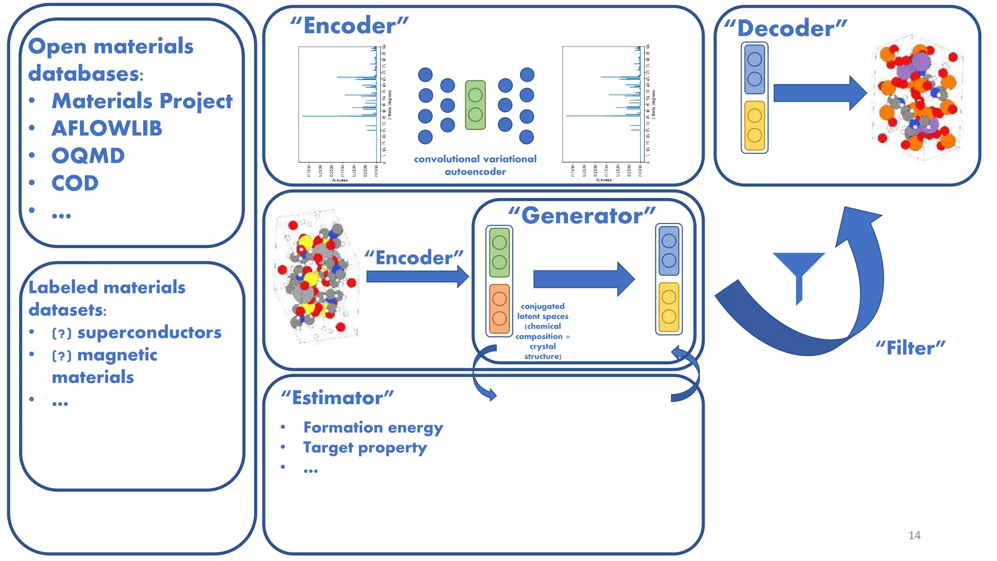 In silico design of new functional materials | PPT