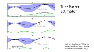 In silico design of new functional materials | PPT