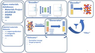 In silico design of new functional materials | PPTX