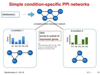 In silico methods and protein network rewiring.pptx