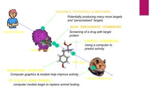 Insilico molecular docking in ayurveda | PPTX
