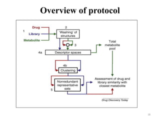 Metabolite Likeness for selection of pharmaceutical drug libraries | PPTX