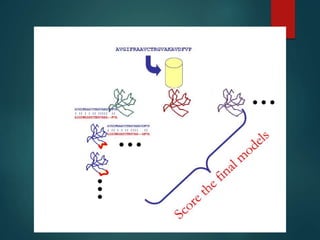In silico structure prediction | PPTX